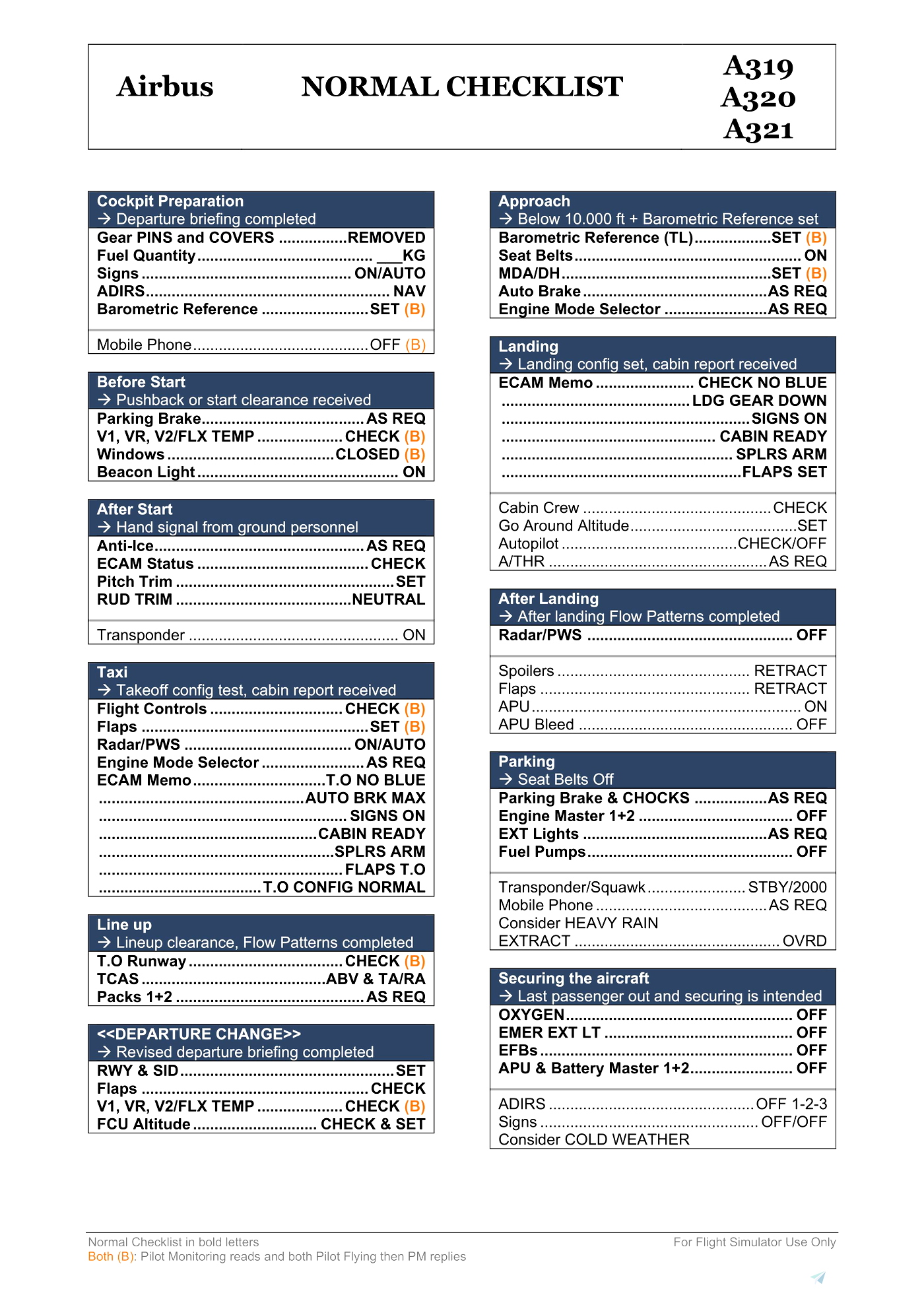 Threads - Airbus Family Normal & Extended Checklist (A319, A320, A321 ...