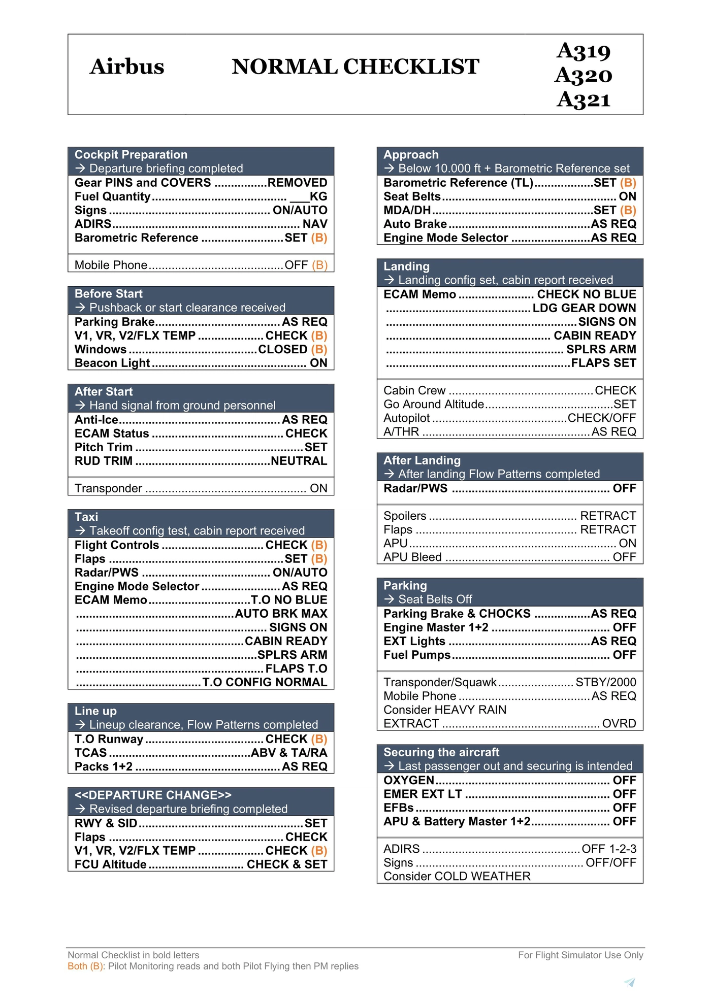 Airbus Family Normal & Extended Checklist (A319, A320, A321) for ...