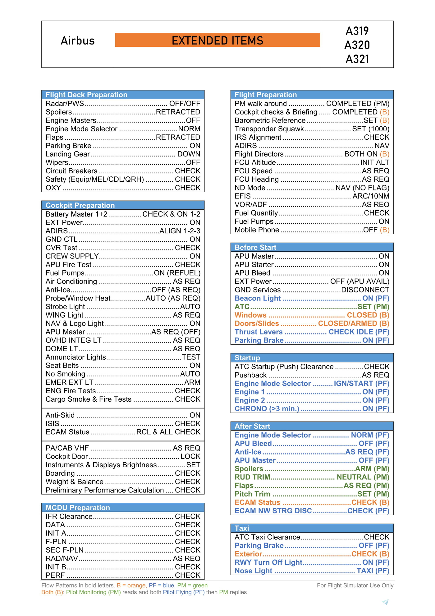 Airbus Family Normal & Extended Checklist (A319, A320, A321) for ...