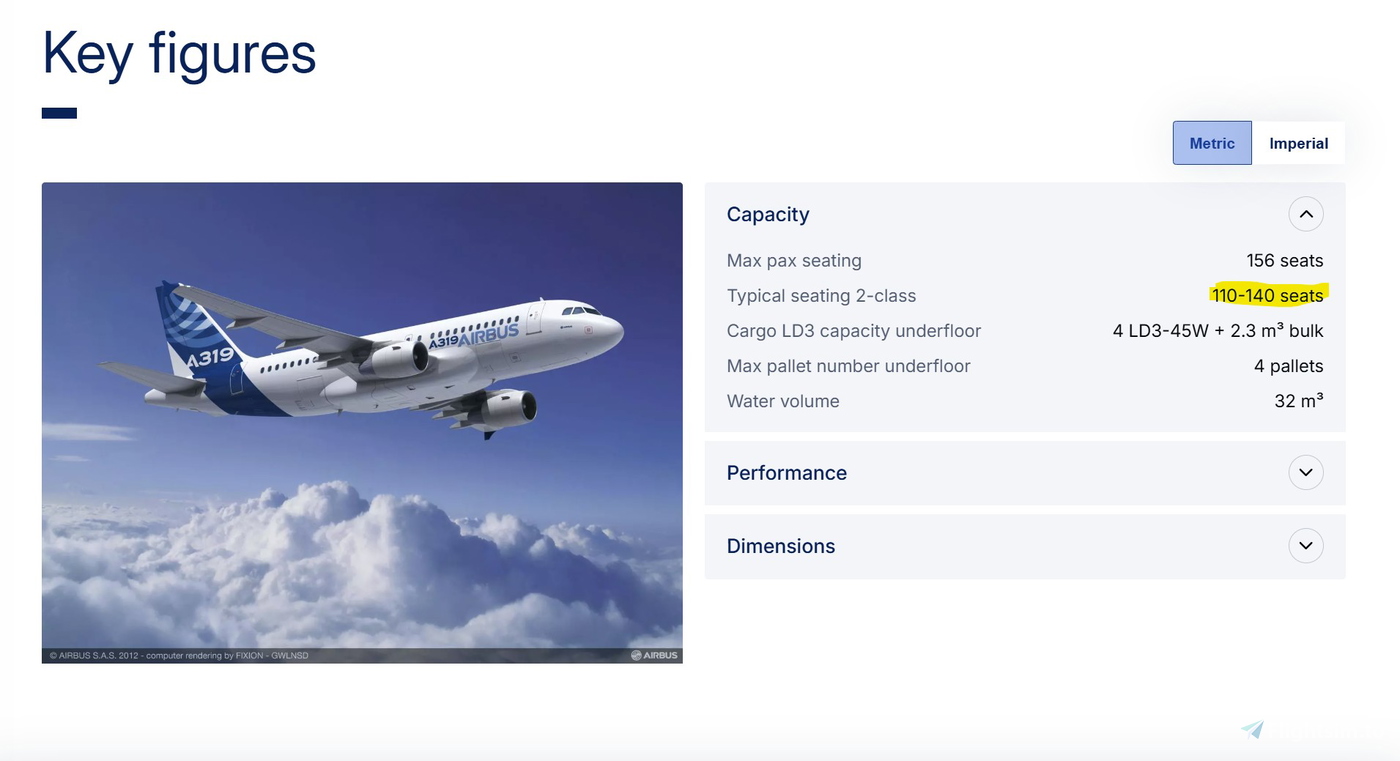Fenix A320 Simbrief Profiles for Microsoft Flight Simulator | MSFS