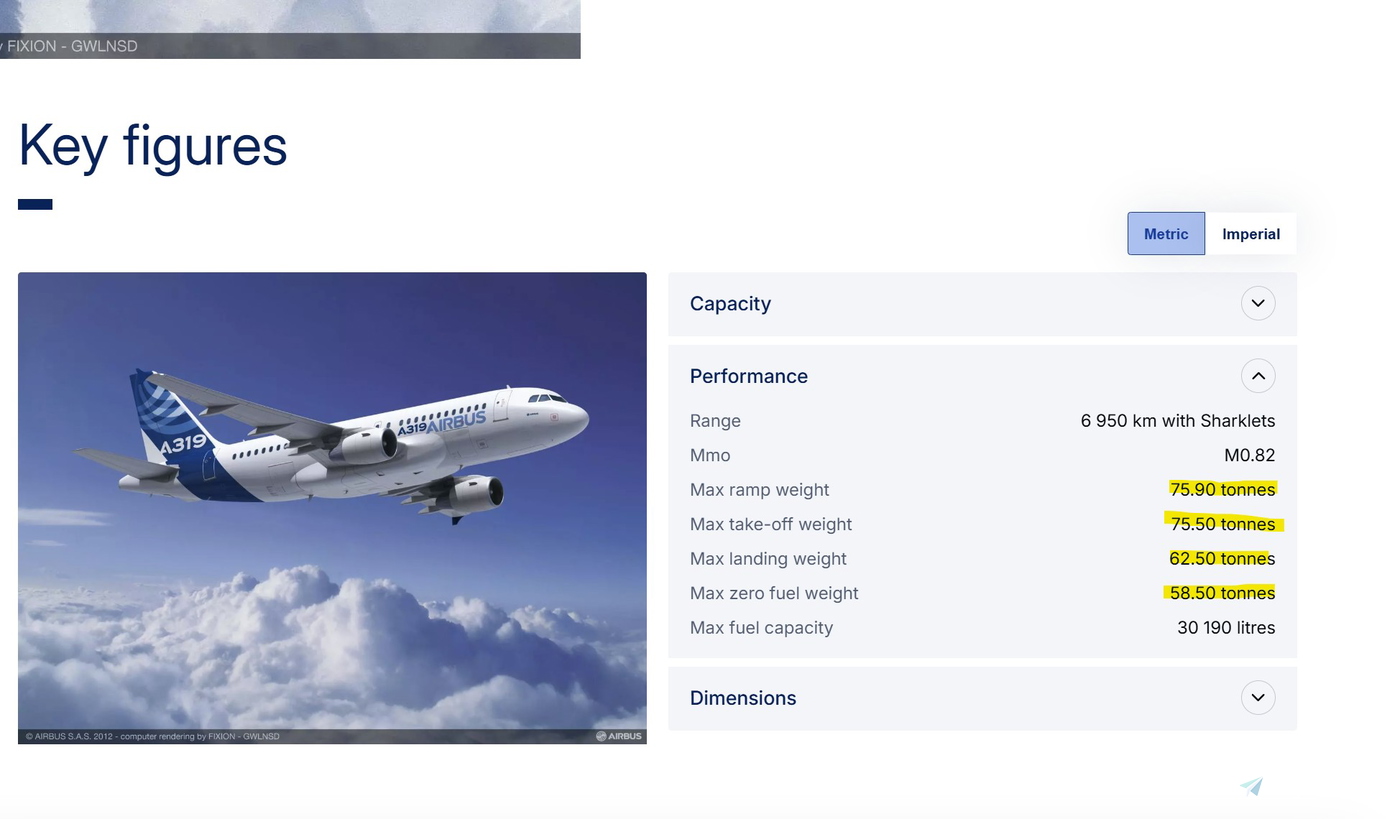Fenix A320 Simbrief Profiles for Microsoft Flight Simulator | MSFS