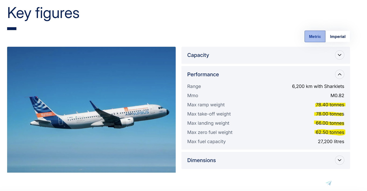 Fenix A320 Simbrief Profiles for Microsoft Flight Simulator | MSFS