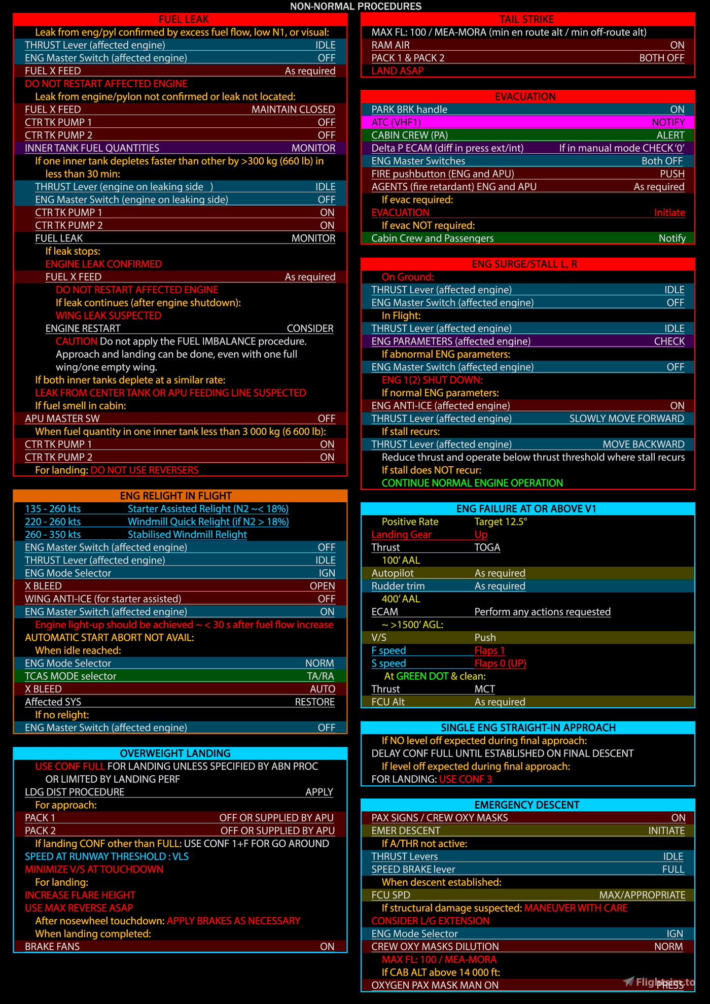 Threads - Fenix Simulations - A319 - A320 - A321 - Graphical Checklist ...
