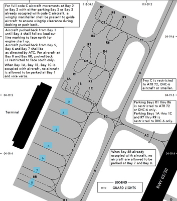 GSX Profile - WMSA Sultan Abdul Aziz Shah Airport (SHADE SCENE) for ...