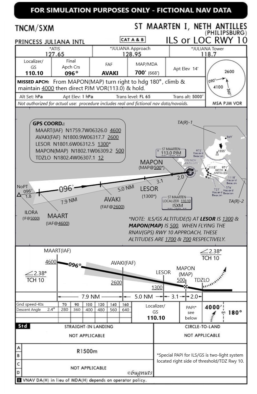 ILS approach for TNCM Princess Juliana Intl St Maarten Rwy 10 including ...