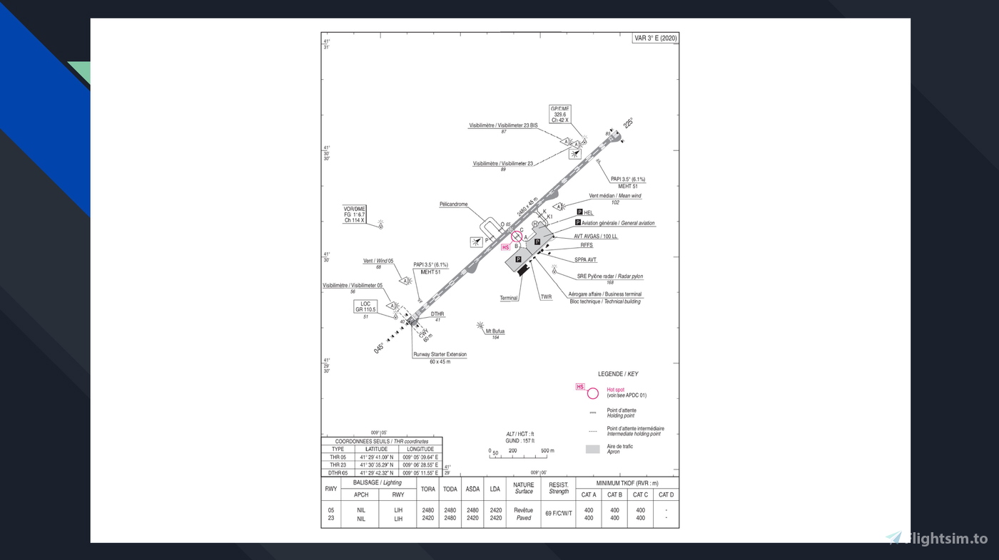 LFKF Figari–Sud Corse GSX Profile - BEAUTIFUL MODEL of the WORLD pour ...