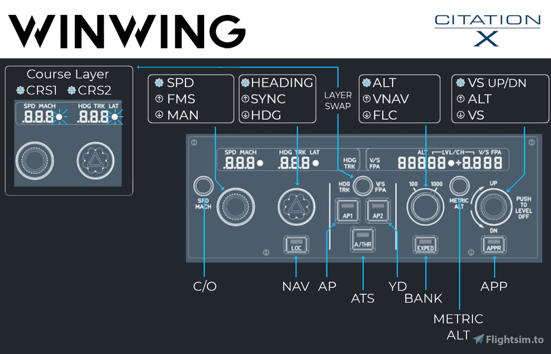 MobiFlight Profile WinWing FCU FlightFX C750 pour Microsoft Flight ...