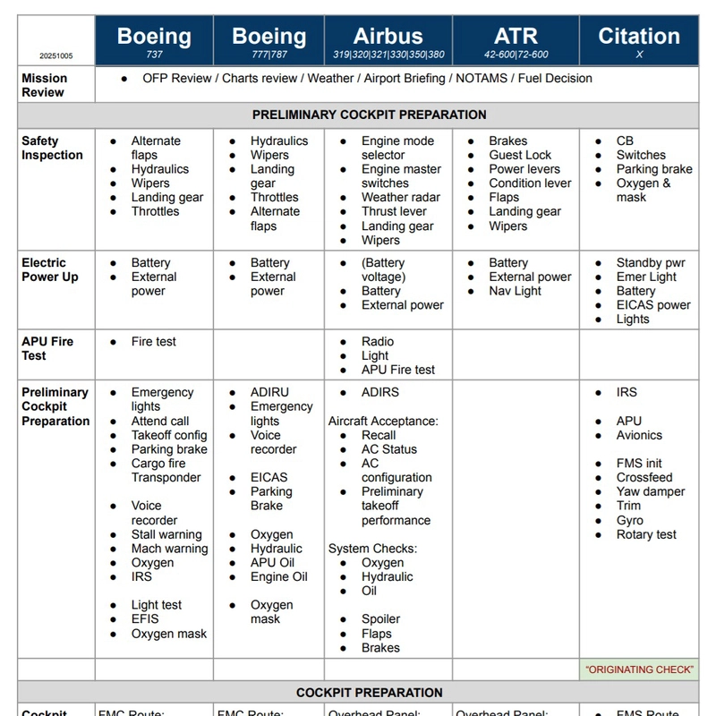 Multi-Aircraft Flows and Checklists for Microsoft Flight Simulator | MSFS