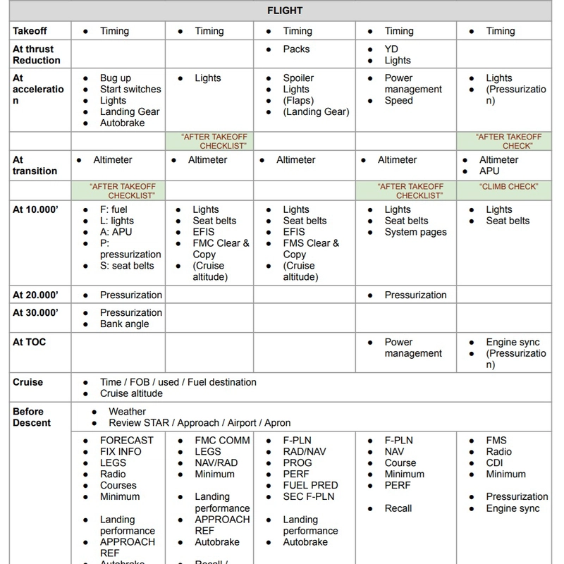 Multi-Aircraft Flows and Checklists for Microsoft Flight Simulator | MSFS