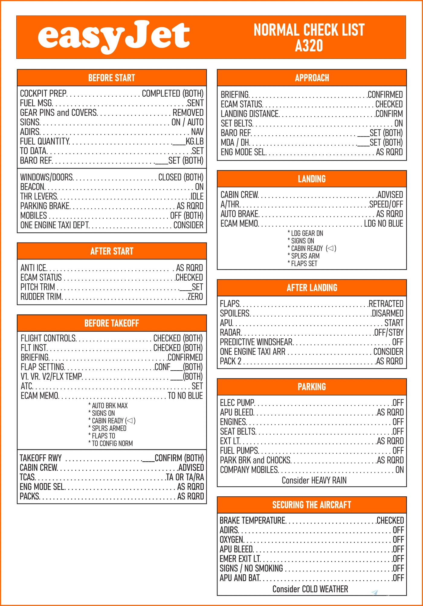 Normal Checklist - Airbus A320 - EasyJet for Microsoft Flight Simulator | MSFS