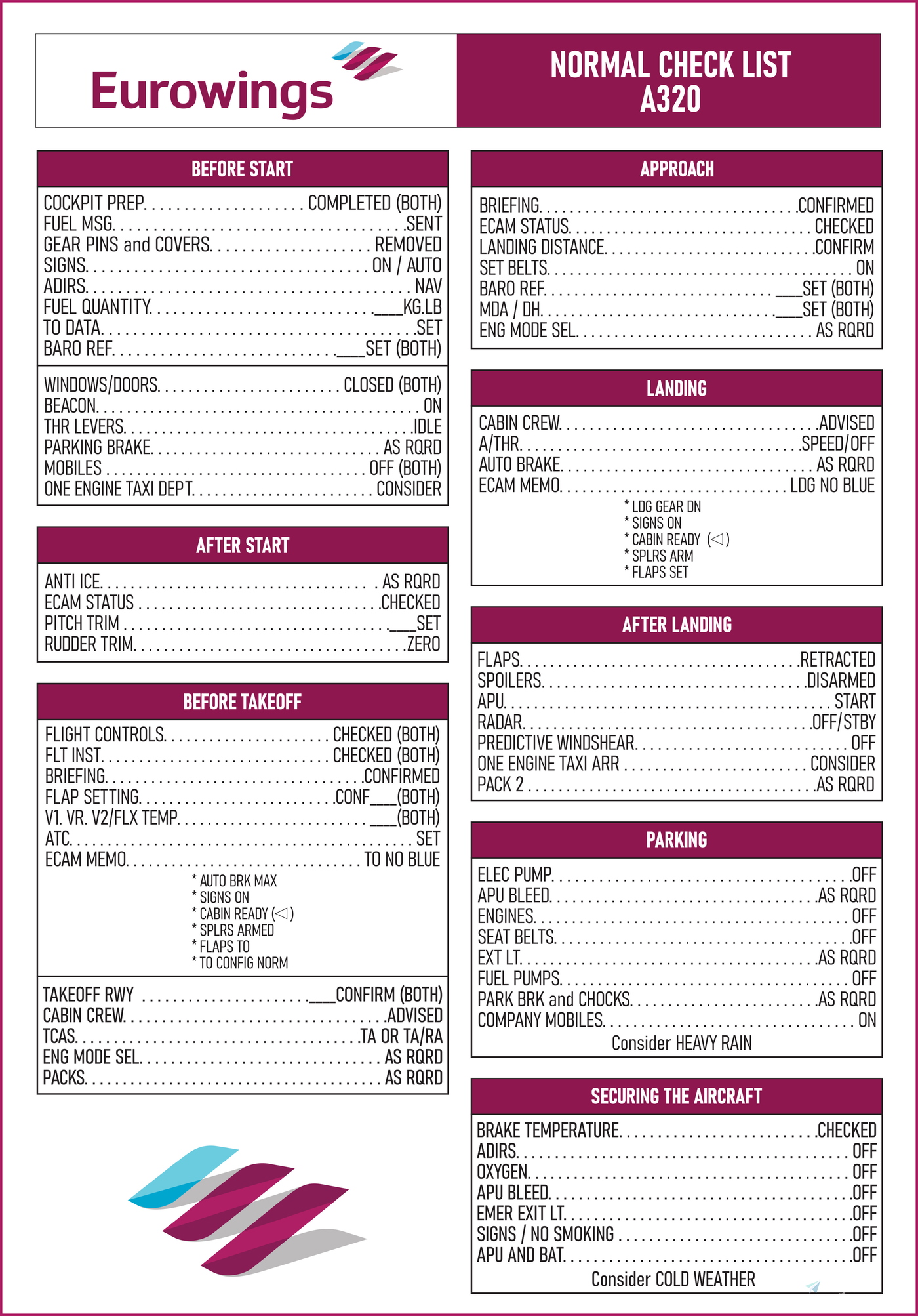 Normal Checklist - Airbus A320 - Eurowings for Microsoft Flight Simulator | MSFS