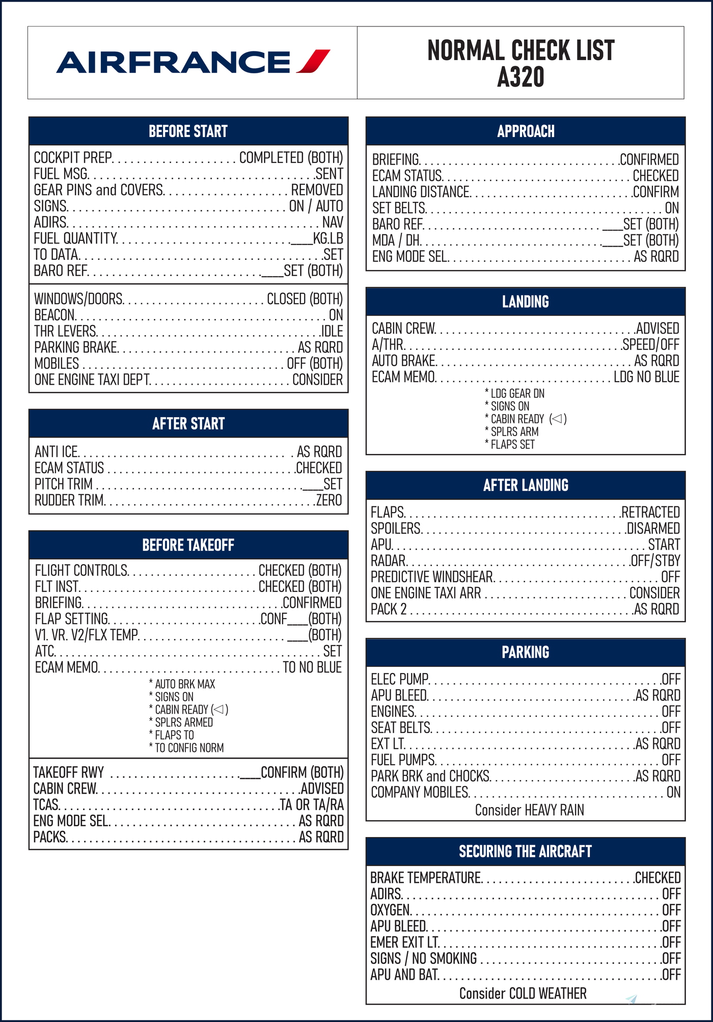 Normal Checklist - Airbus A320 - Air France for Microsoft Flight Simulator | MSFS