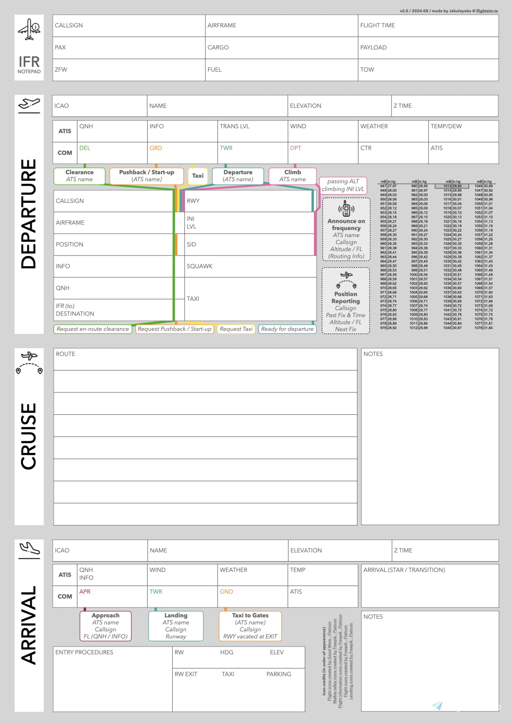 ATC Notepad (IFR & VFR) for Vatsim / IVAO / BeyondATC / Pilot2ATC / SayIntentions / ... for ...