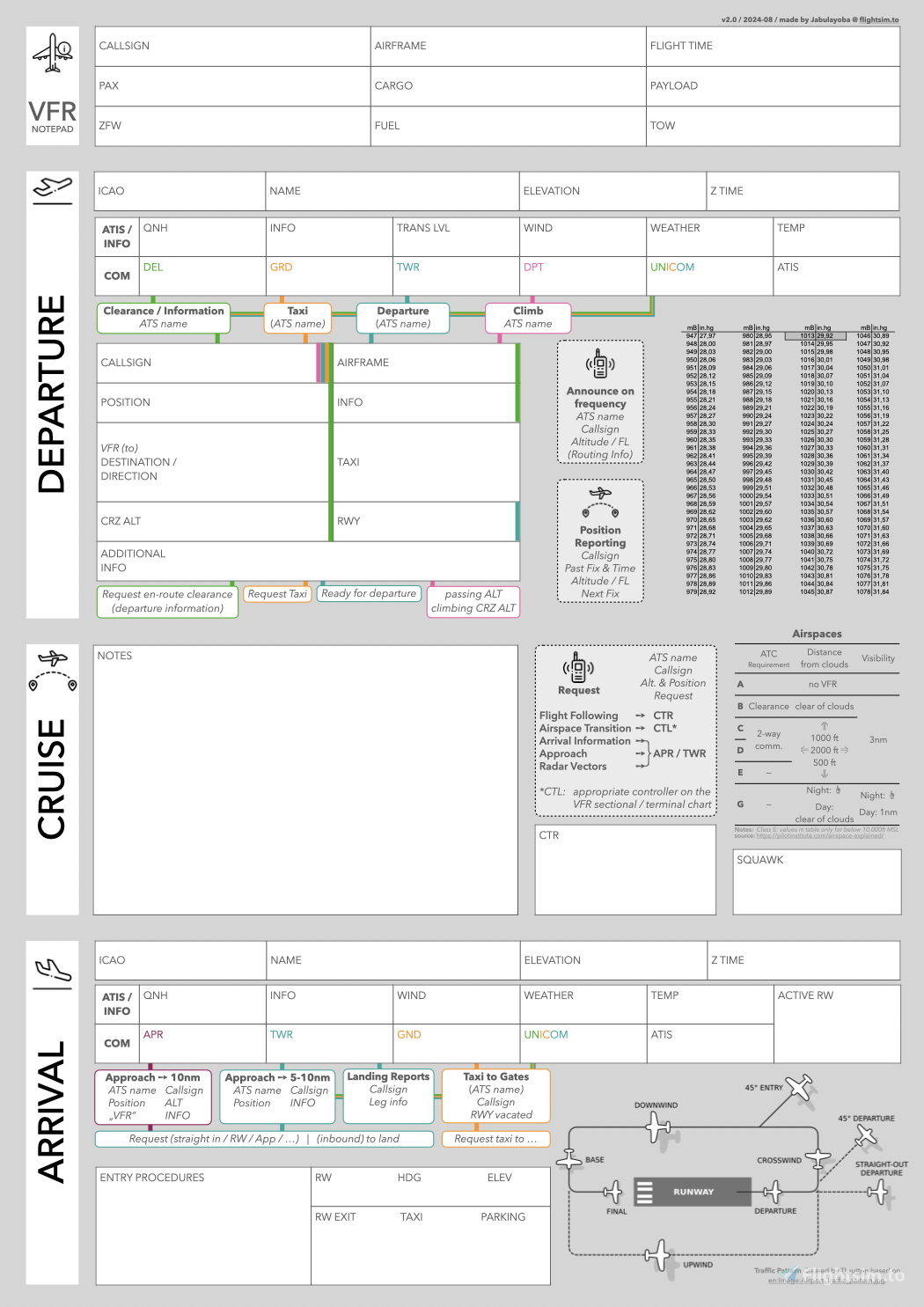 ATC Notepad (IFR & VFR) for Vatsim / IVAO / BeyondATC / Pilot2ATC / SayIntentions / ... for ...