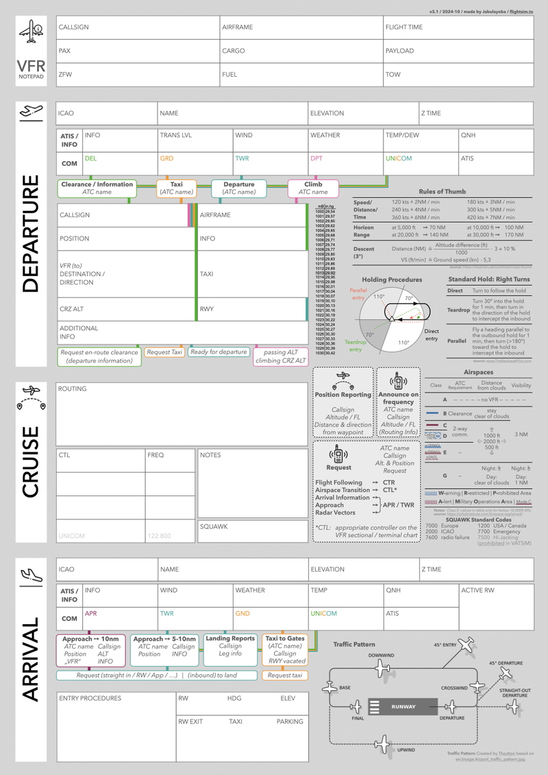 ATC Notepad (IFR & VFR) for Vatsim / BeyondATC / SayIntentions ...