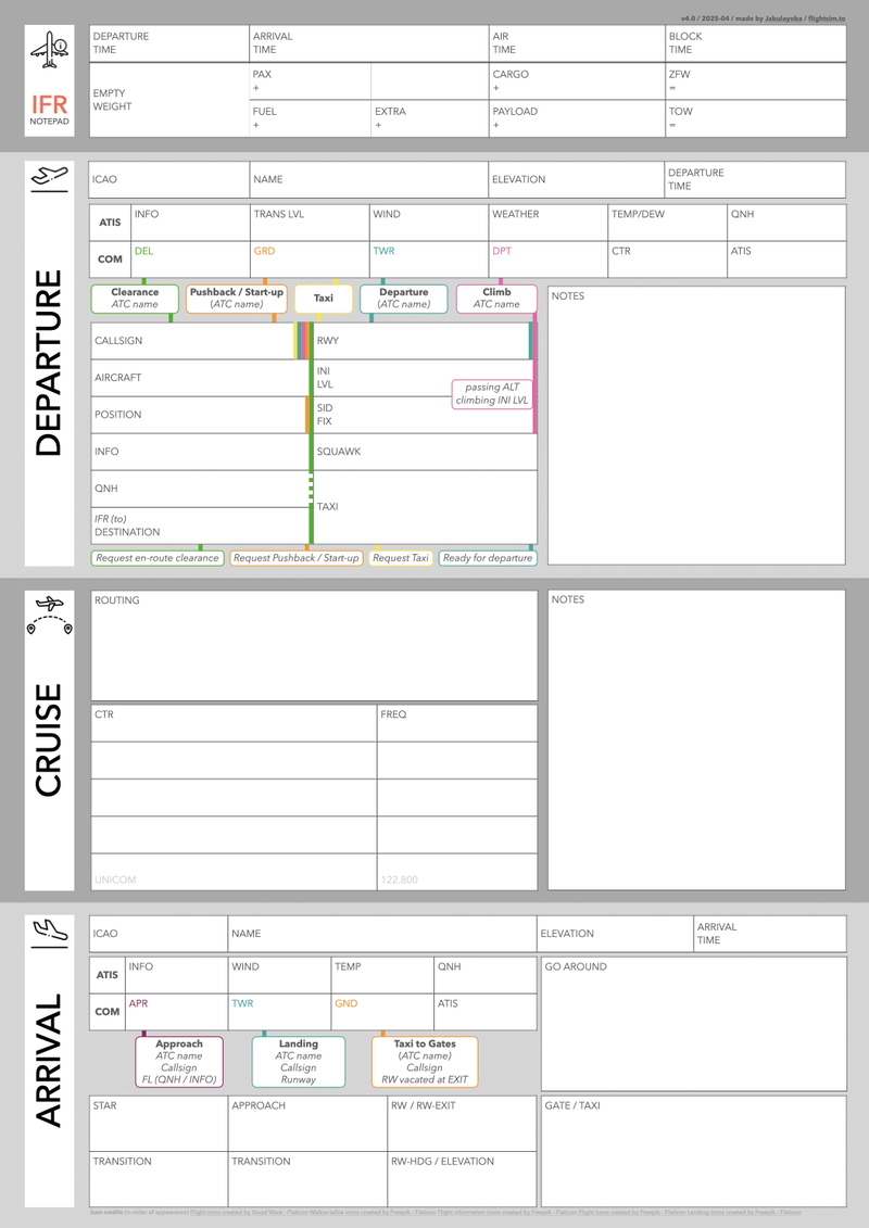 ATC Notepad (IFR & VFR) for VATSIM / BeyondATC / SayIntentions / Pilot2ATC / IVAO /... for ...