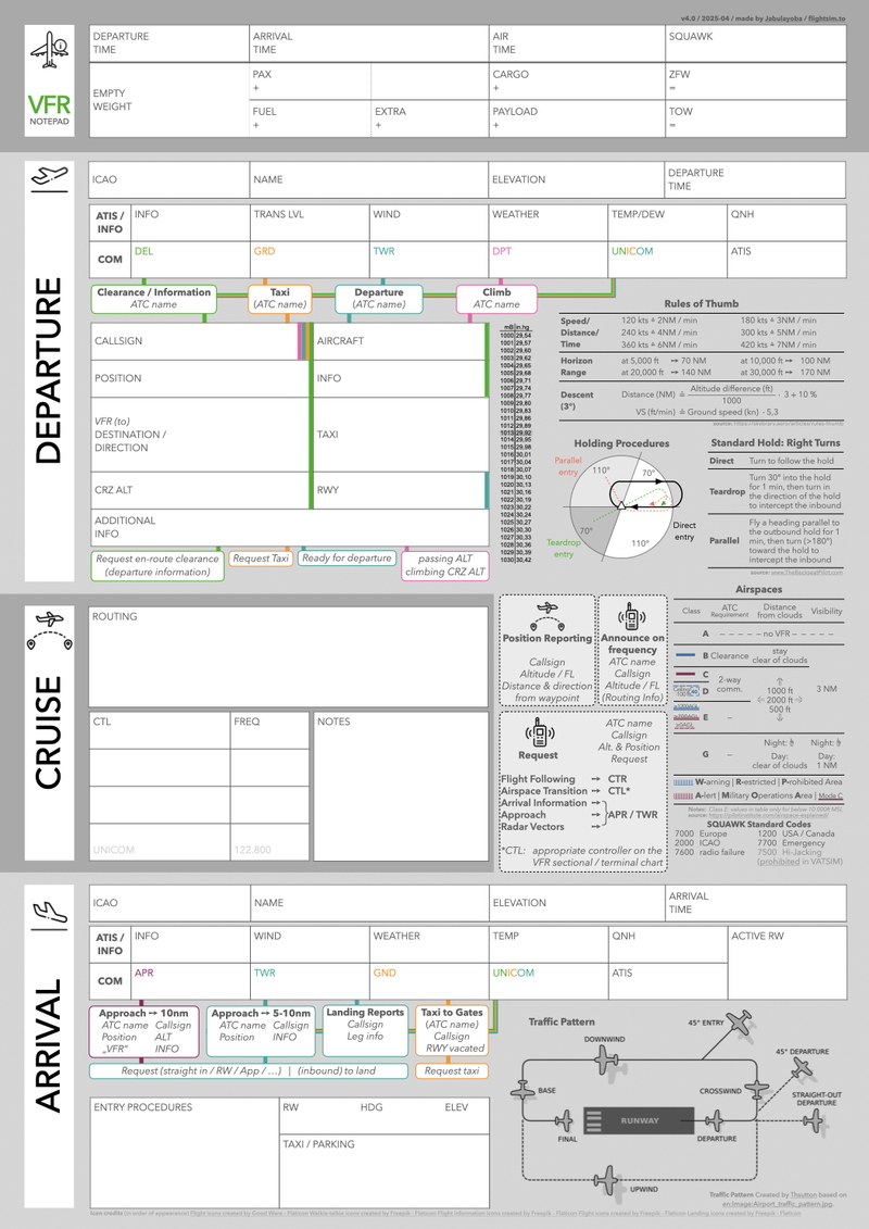 ATC Notepad (IFR & VFR) for VATSIM / BeyondATC / SayIntentions / Pilot2ATC / IVAO /... for ...