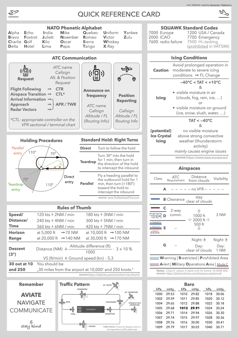 ATC Notepad (IFR & VFR) for VATSIM / BeyondATC / SayIntentions / Pilot2ATC / IVAO /... for ...