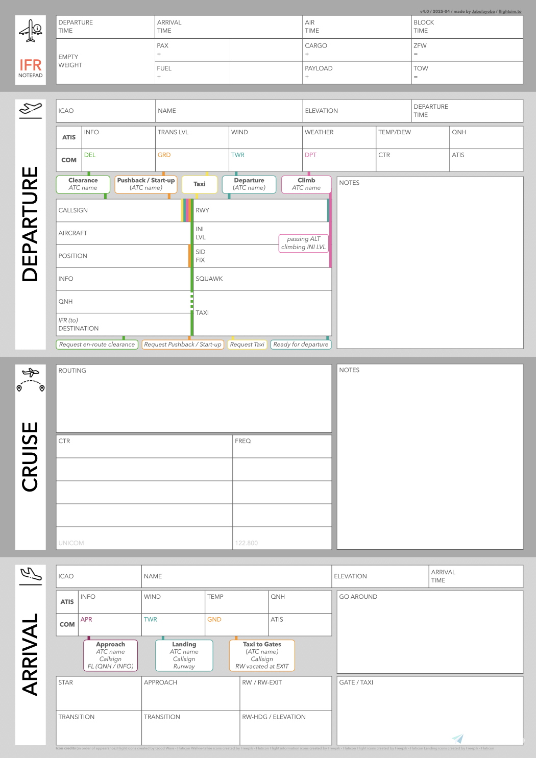 ATC Notepad (IFR & VFR) for VATSIM / BeyondATC / SayIntentions ...