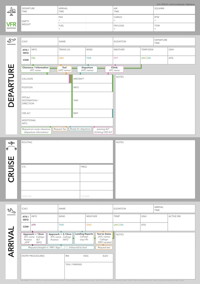 ATC Notepad (IFR & VFR) for VATSIM / BeyondATC / SayIntentions / Pilot2ATC / IVAO /... for ...