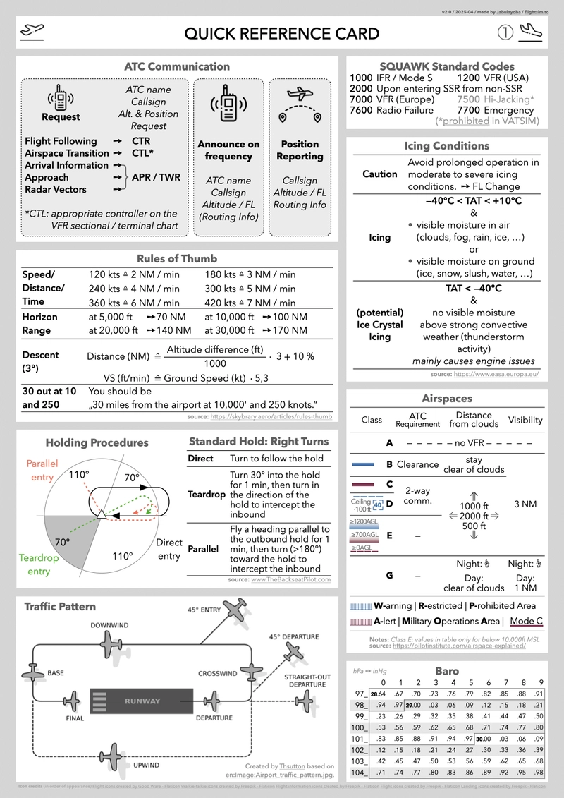 ATC Notepad (IFR & VFR) for VATSIM / BeyondATC / SayIntentions / Pilot2ATC / IVAO /... for ...