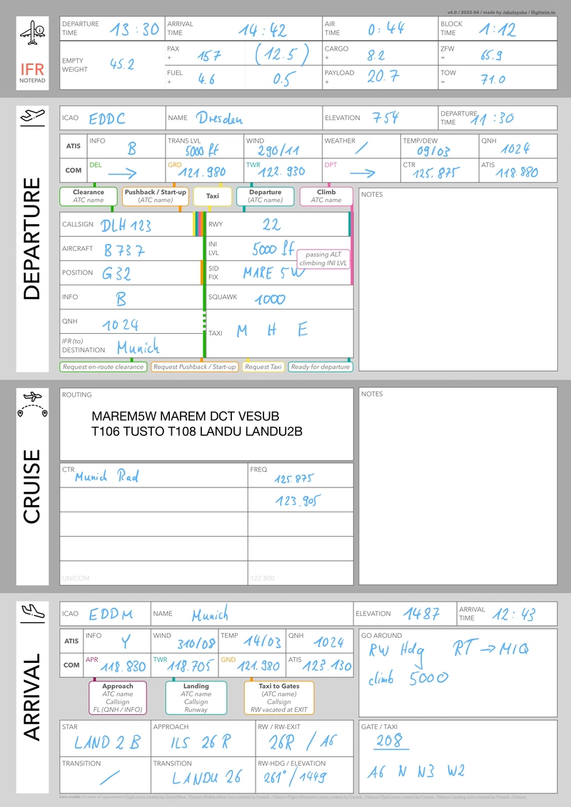 ATC Notepad (IFR & VFR) for VATSIM / BeyondATC / SayIntentions ...