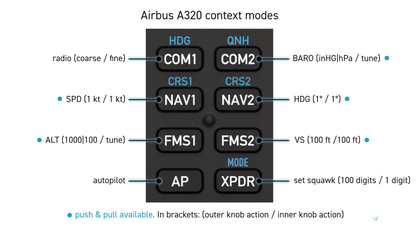 Octavi IFR-1 MobiFlight profile for iniBuilds A320neo and A321LR за ...