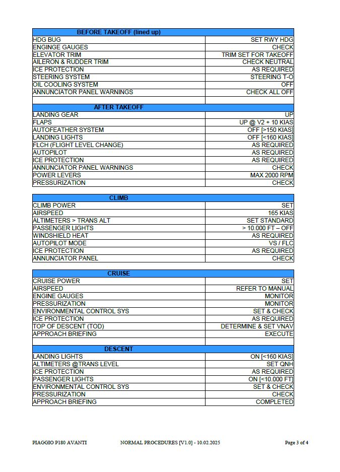 PIAGGIO P180 AVANTI - NORMAL PROCEDURES for Microsoft Flight Simulator ...