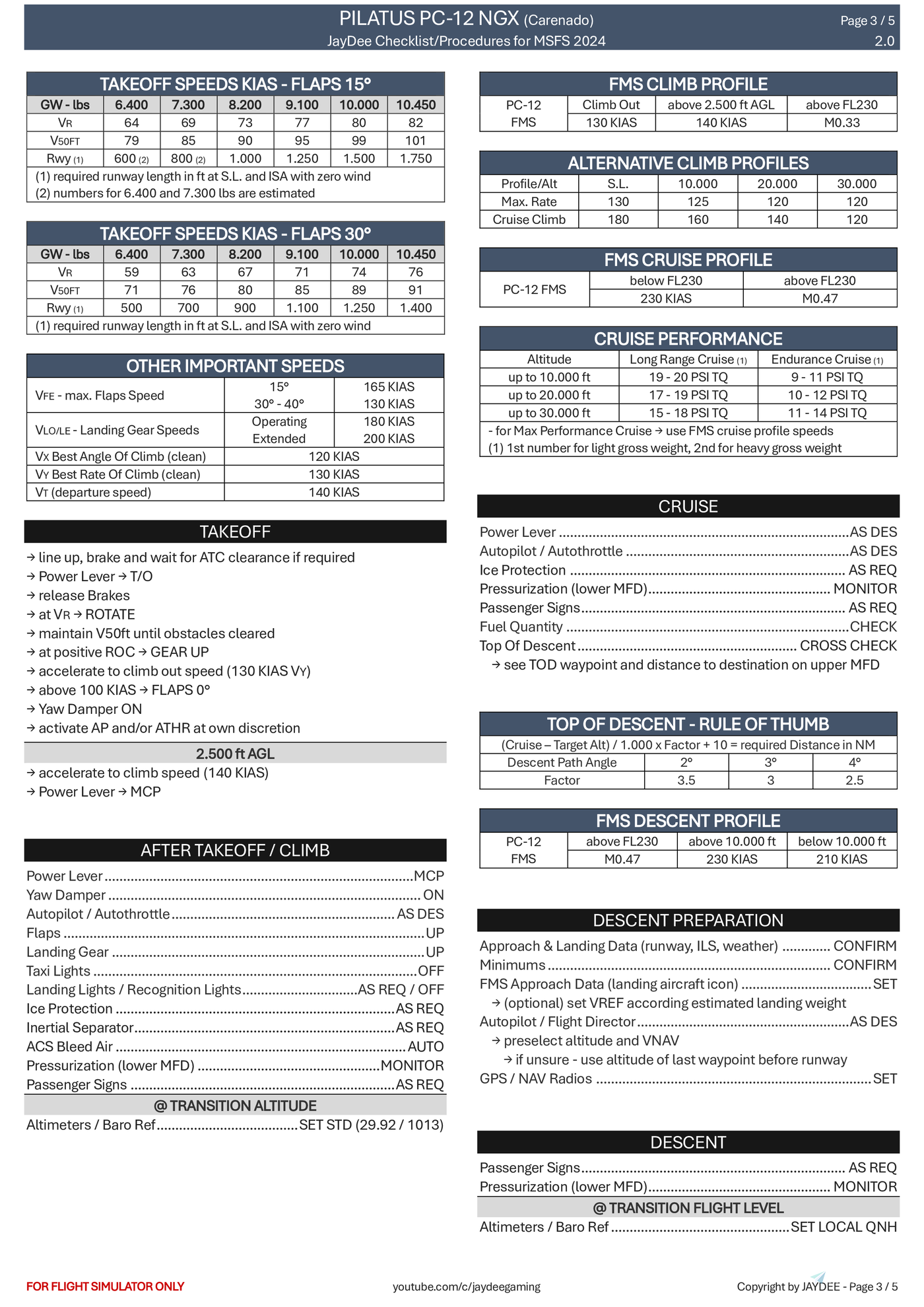 Pilatus PC-12 NGX - Procedures and Checklist for Microsoft Flight Simulator | MSFS