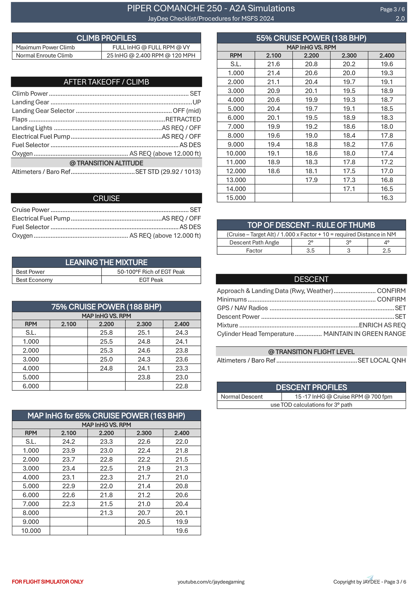 Piper Comanche 250 - Checklist & Procedures for Microsoft Flight ...