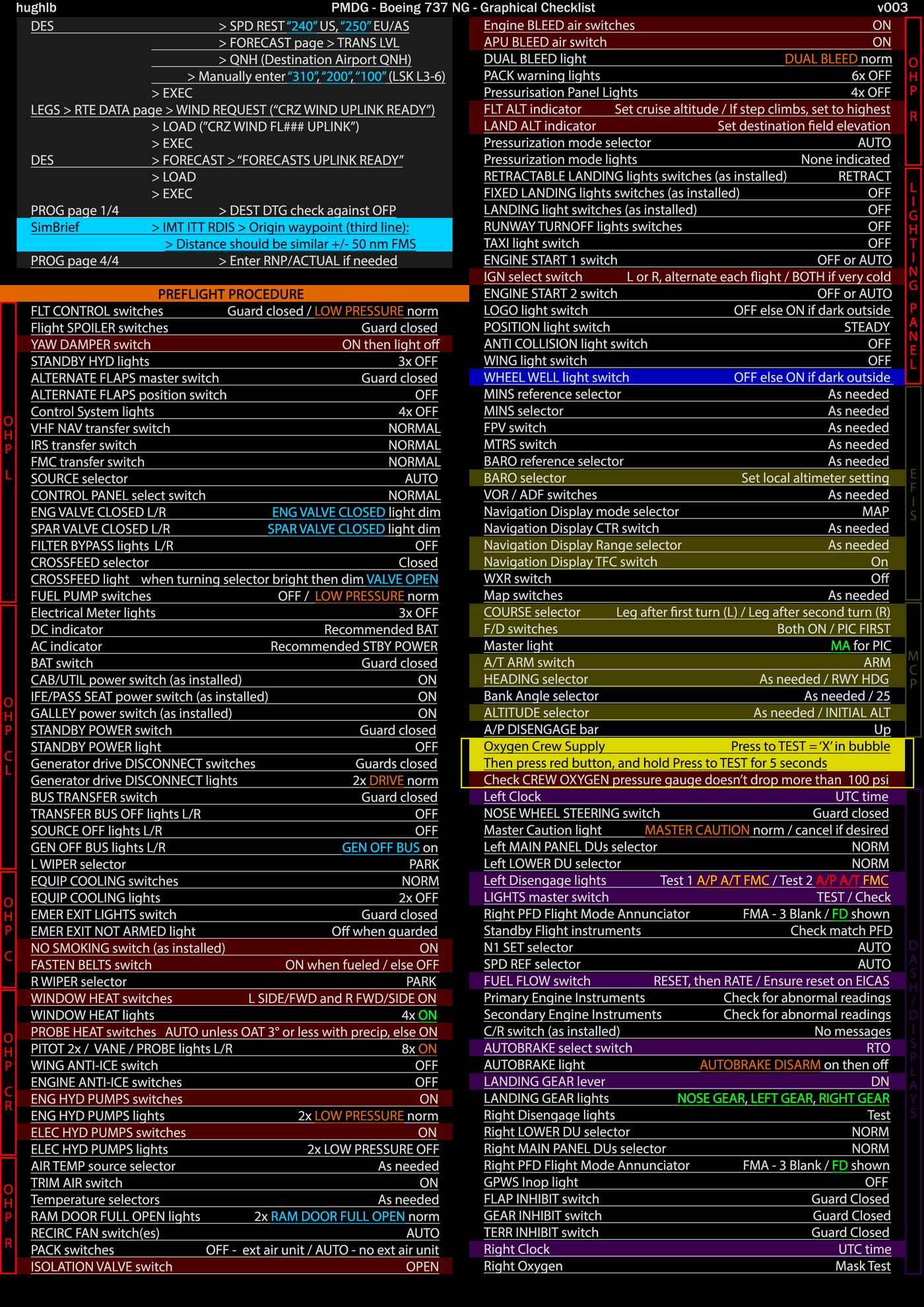 PMDG 737 NG - Graphical Checklist - Normal/Non-Normal Procedures for ...