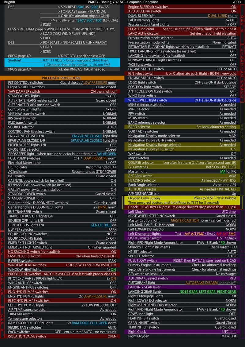 PMDG 737 NG - Graphical Checklist - Normal/Non-Normal Procedures for ...