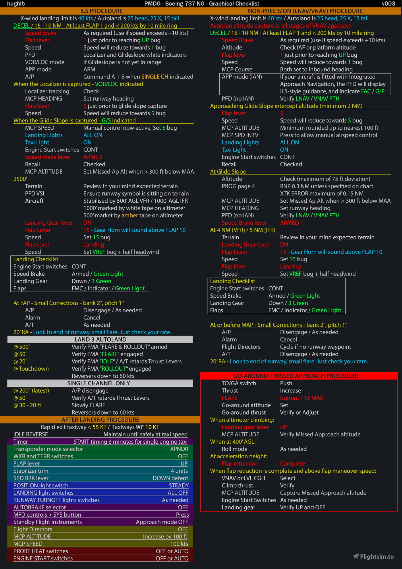 PMDG 737 NG - Graphical Checklist - Normal/Non-Normal Procedures for ...