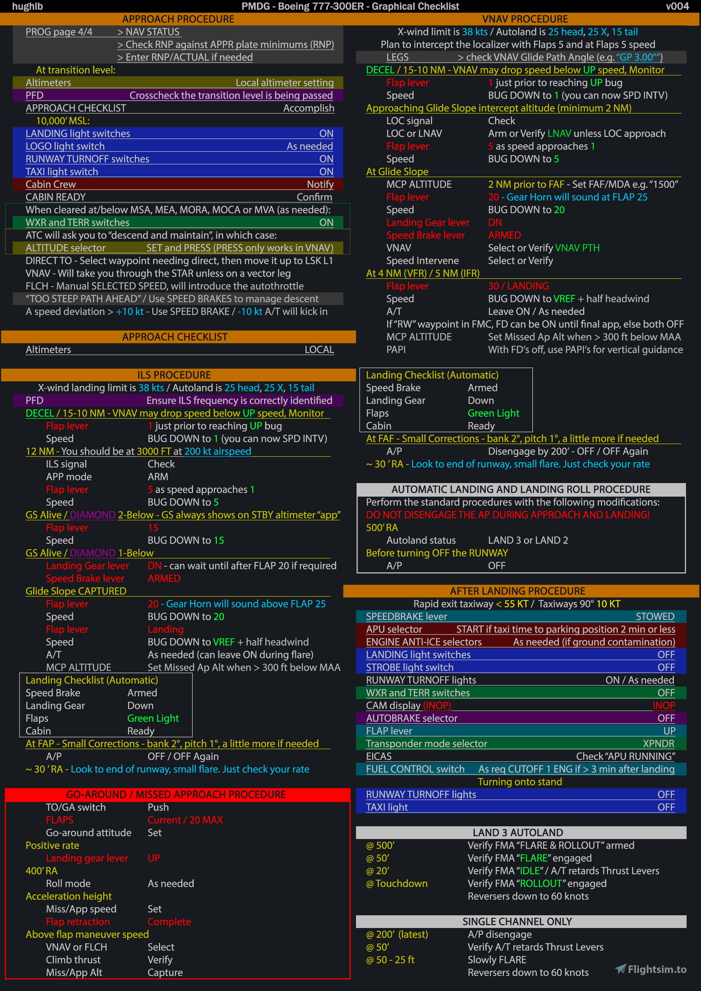 PMDG 777-300ER - Graphical Checklist - Normal/Non-Normal Procedures for ...
