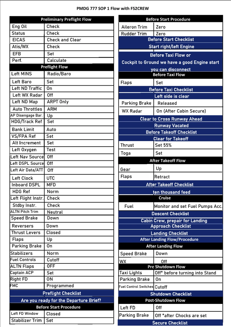 PMDG 777 - Axis and Ohs - Voice Checklist with Copilot Auto Flows - APL ...