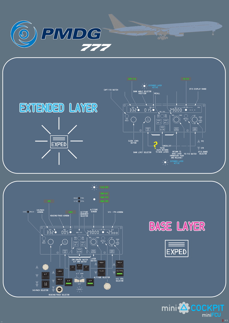 PMDG B777 | MiniCockpit MiniFCU | Mobiflight Profiles for Microsoft ...