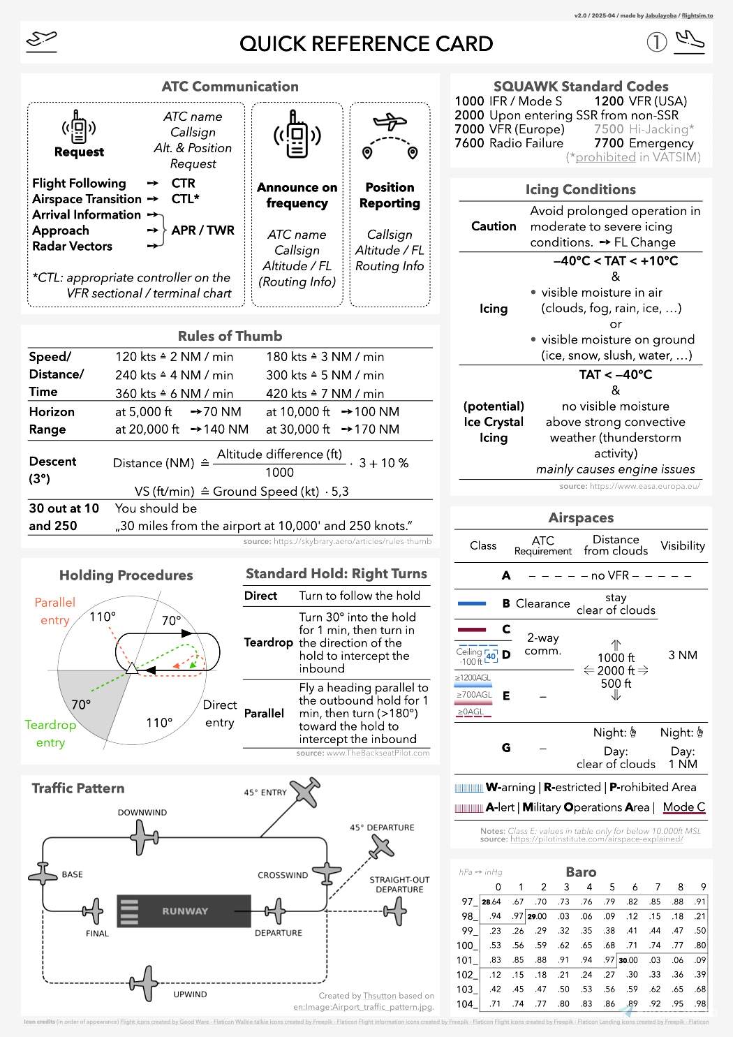 Threads - Announcements - Quick Reference Card (IFR & VFR) for Microsoft Flight Simulator | MSFS