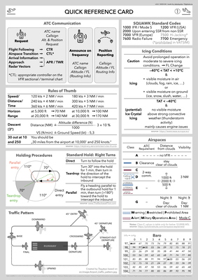 ATC Notepad (IFR & VFR) for VATSIM / BeyondATC / SayIntentions ...