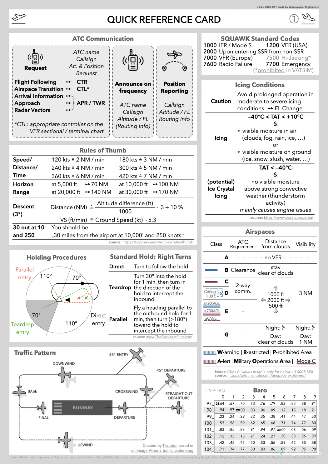Quick Reference Card (IFR & VFR) for Microsoft Flight Simulator | MSFS
