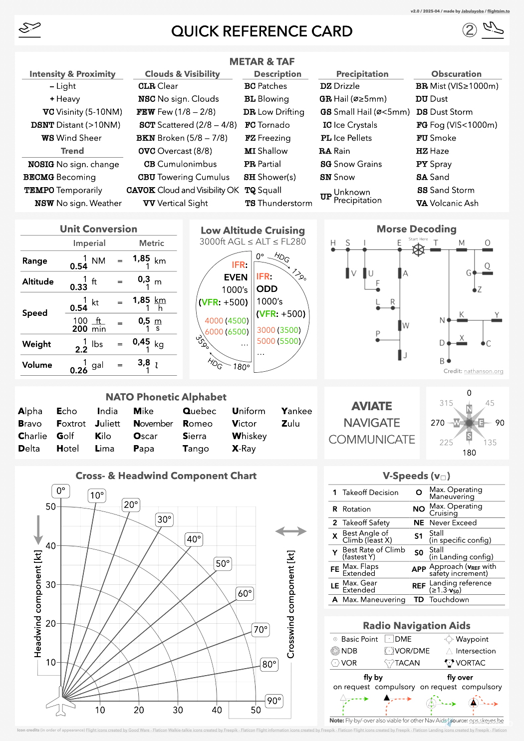 Threads - Quick Reference Card (IFR & VFR) for Microsoft Flight ...