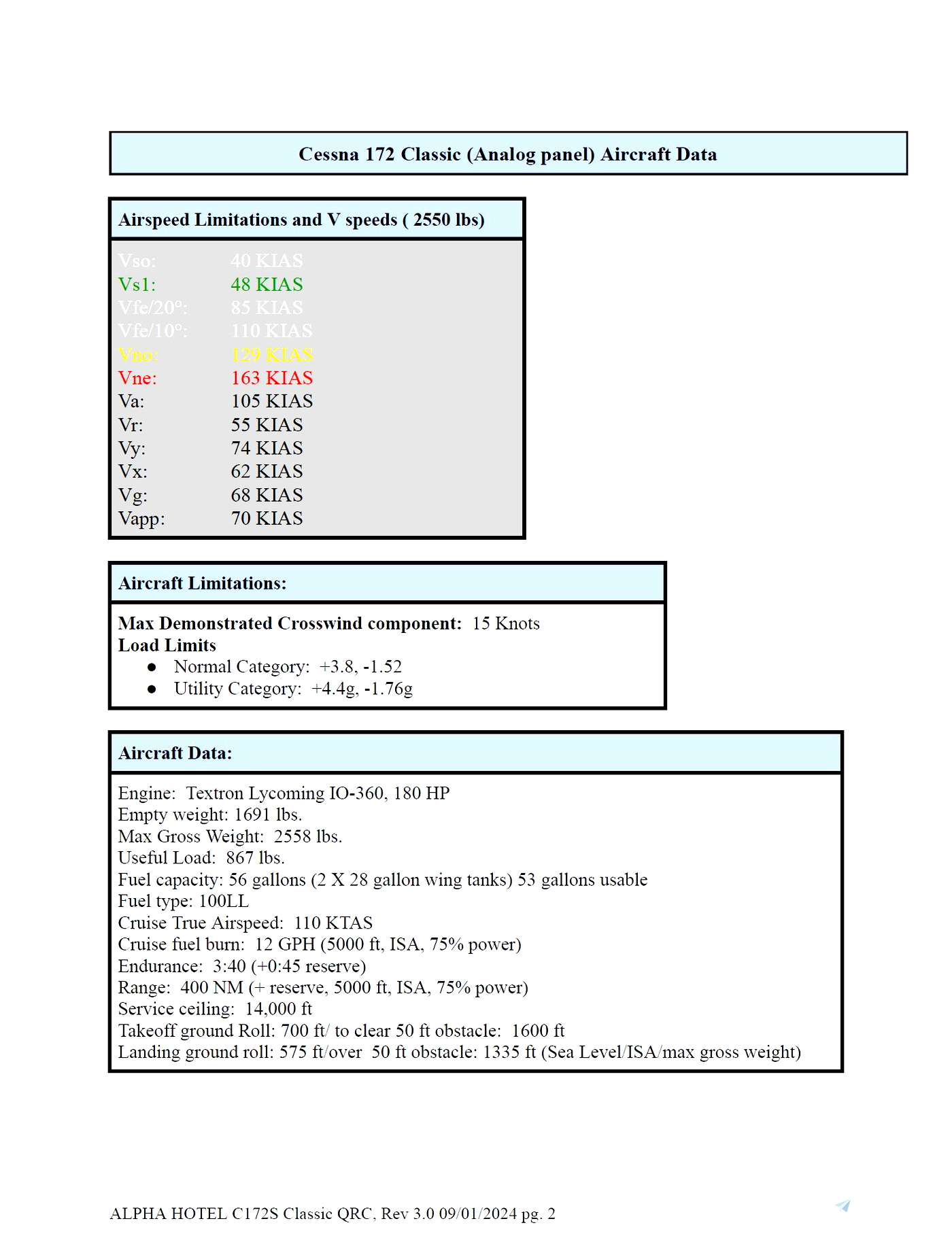 Threads - Quick reference/checklist for the Cessna 172 Classic for ...