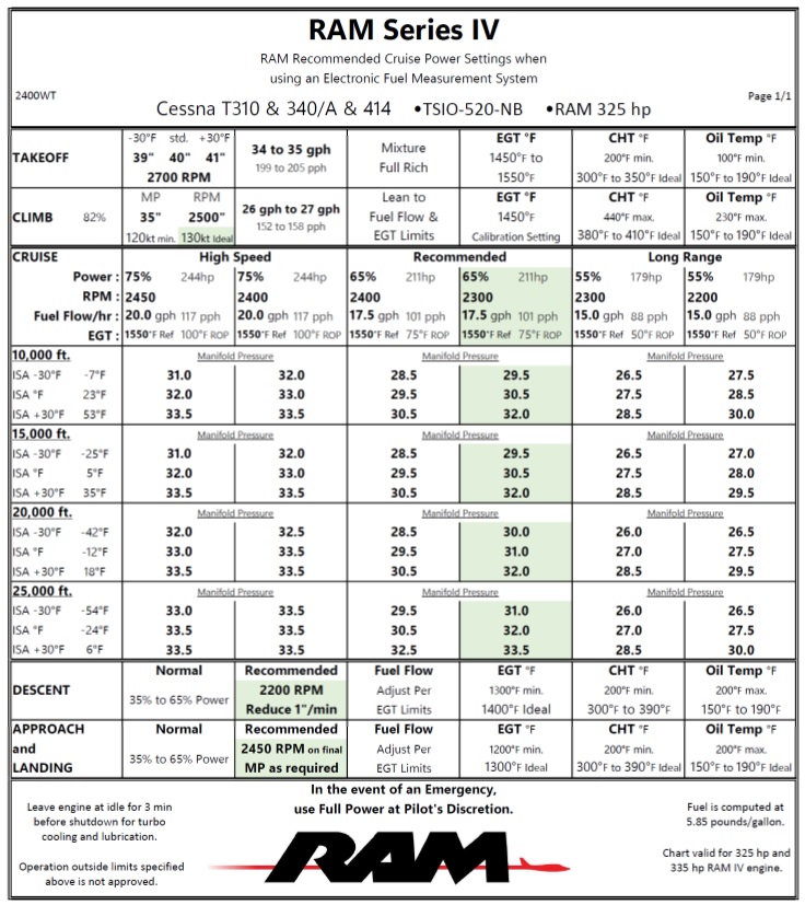Real RAM IV power settings for Cessna 414A/W, T310 and 340A for ...