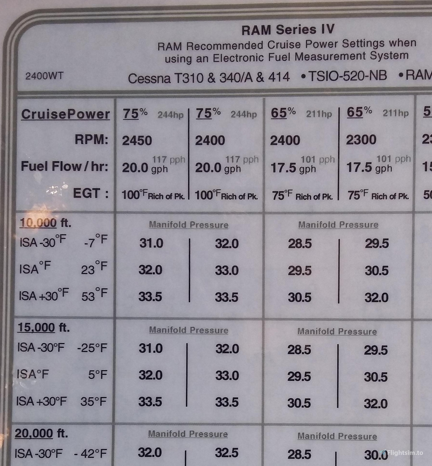 Real RAM IV power settings for Cessna 414A/W, T310 and 340A for ...