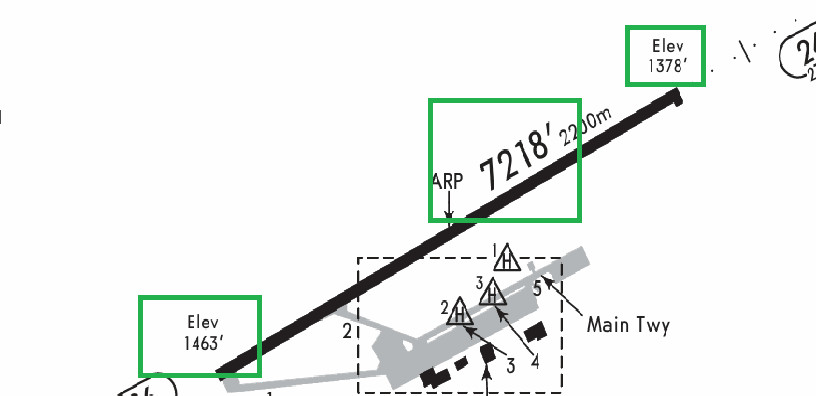 Runway Slope Calculator for Microsoft Flight Simulator | MSFS