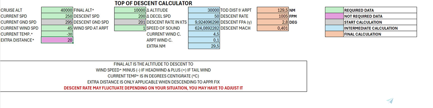 Top of Descent Calculator for Microsoft Flight Simulator | MSFS
