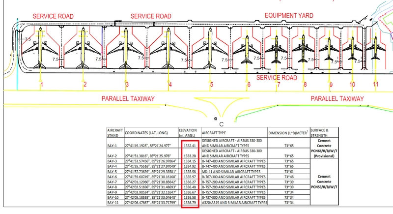 Tribhuvan Intl. Airport (VNKT) - Runway Profile Hacks 对于 Microsoft ...