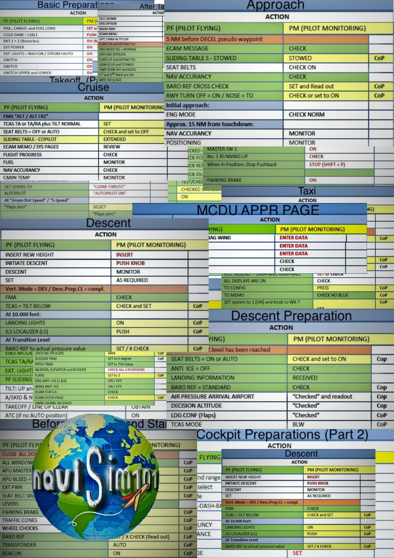 A320 Airbus PDF Checklist pour Microsoft Flight Simulator | MSFS