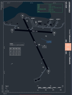 CYZF - Project YZF YellowKnife - Airports for MSFS | Flightsim.to