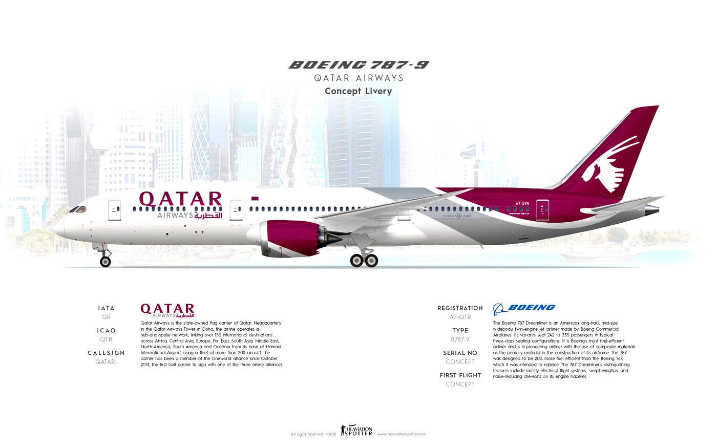 Liveries Requests - Qatar Airways Concept Livery B787 - Flightsim.to